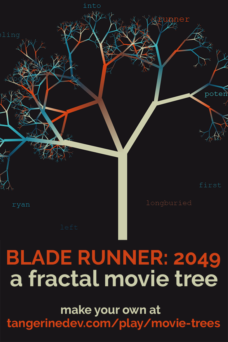 Tangerine Development | Movie Trees