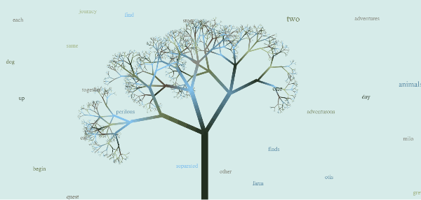 Tangerine Development | Movie Trees
